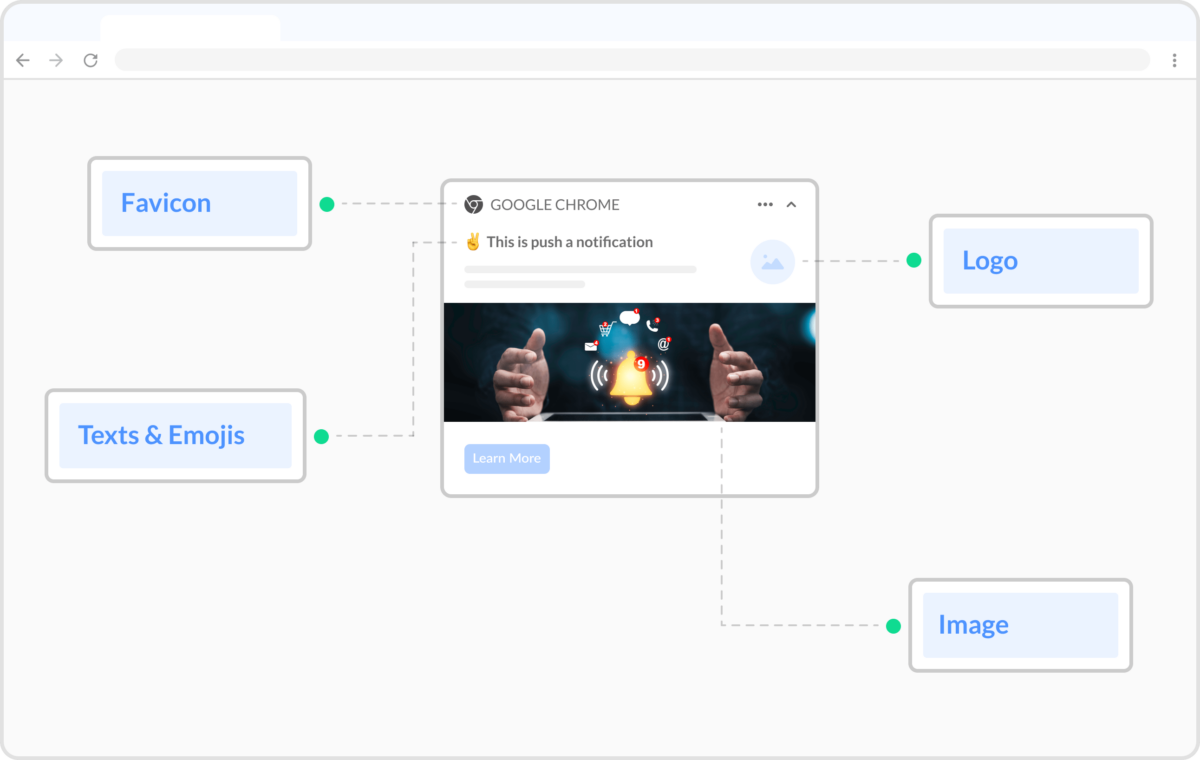 Features of SmartPush: Easy to Use Push Notifications