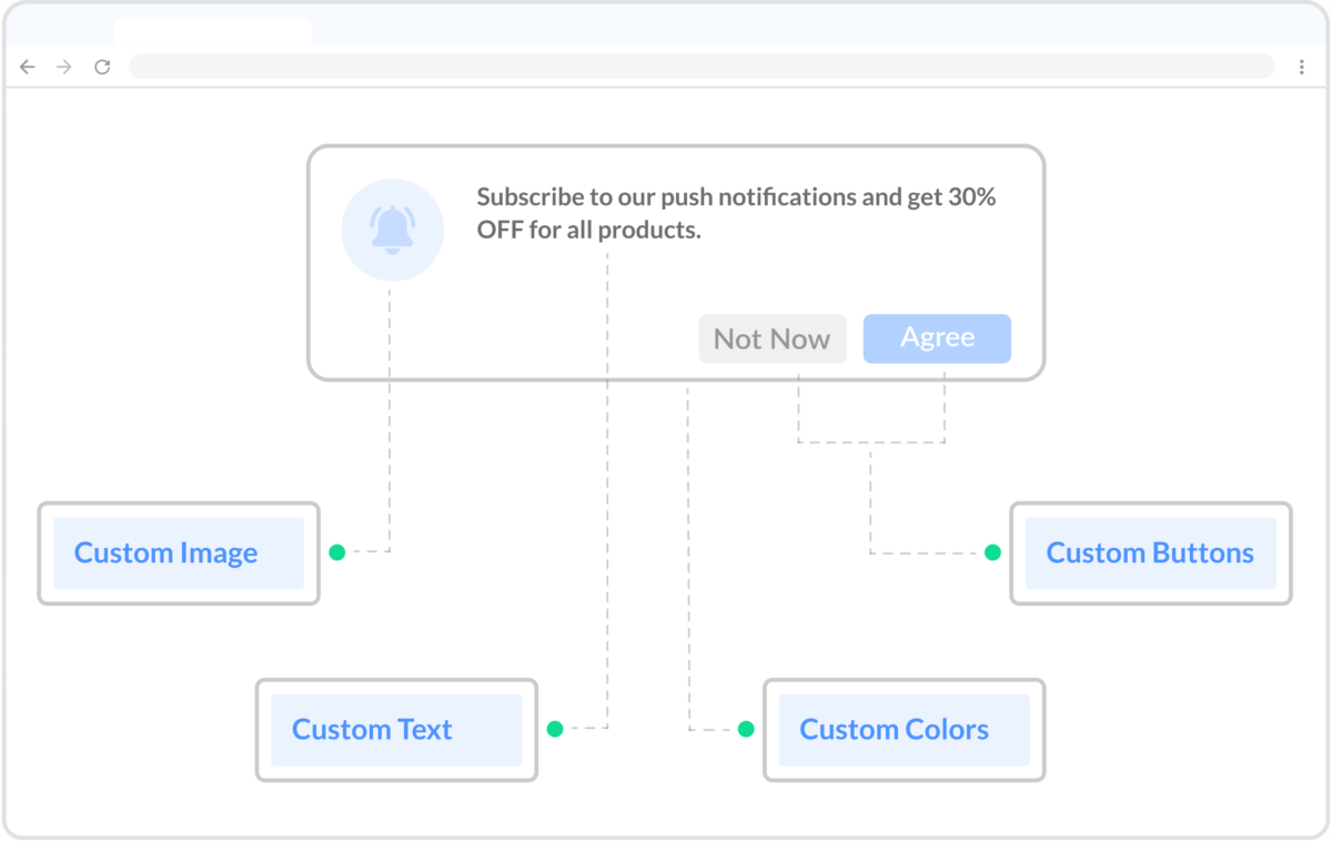 Features of SmartPush: Easy to Use Push Notifications